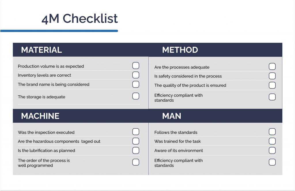 The 4M Analysis Procedure In Industry 4 0 Glartek Blog