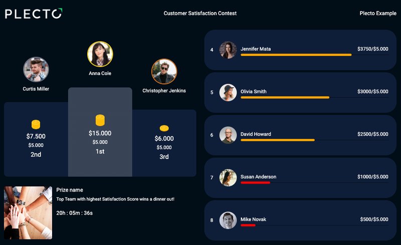 7 Contest Ideas for Call Centers | Plecto
