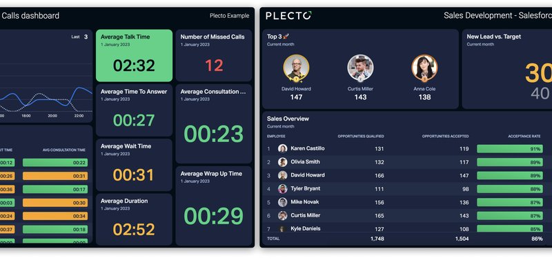 Discover our conditional colors for your dashboard | Plecto