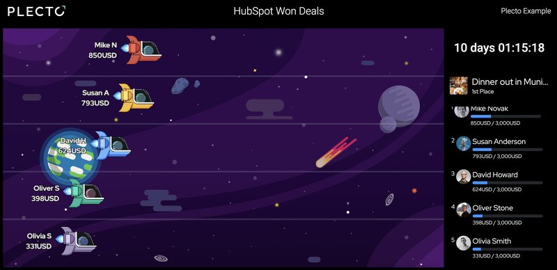 How the HubSpot x Plecto Integration Can Gamify Your Team’s Success ...