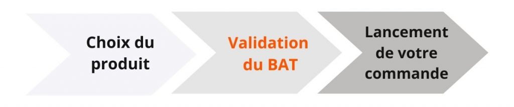 Impression - Infos utiles : contrôle qualité des fichiers et BAT
