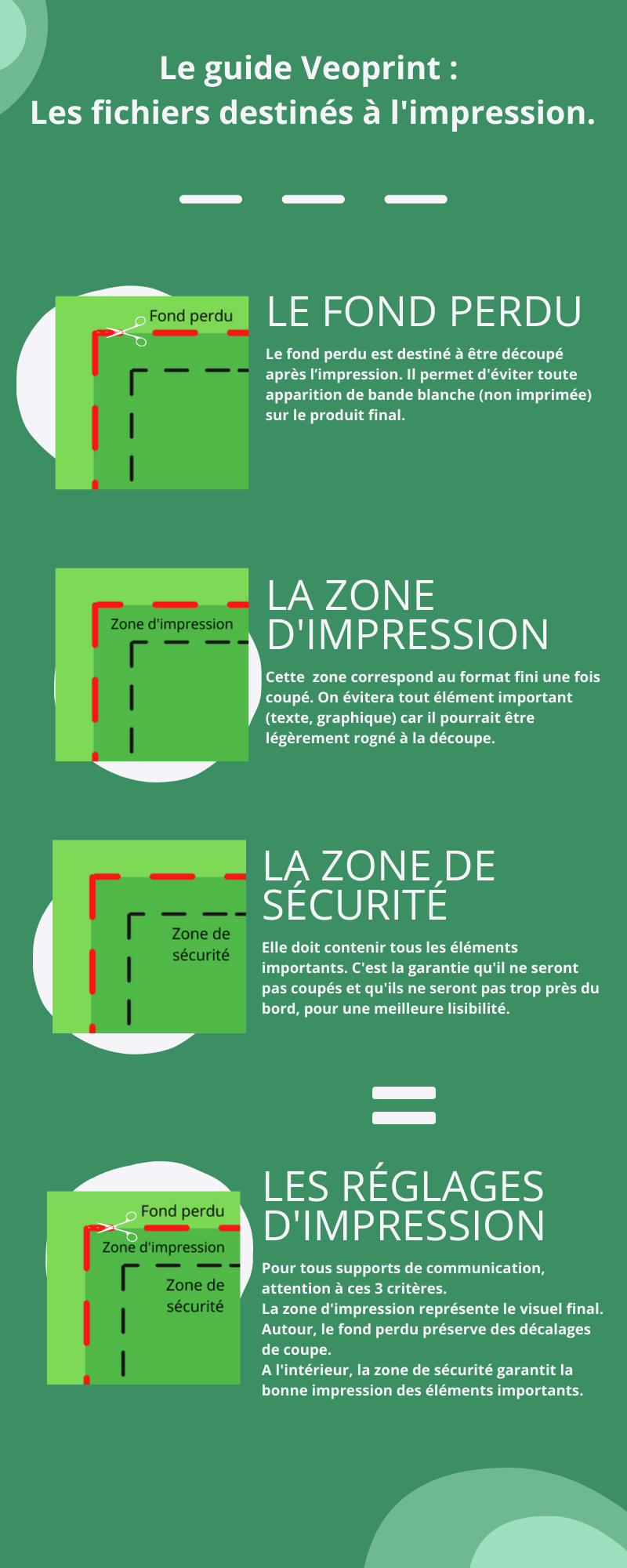 Fonds perdus, marge de sécurité et zones d'impression : les repères