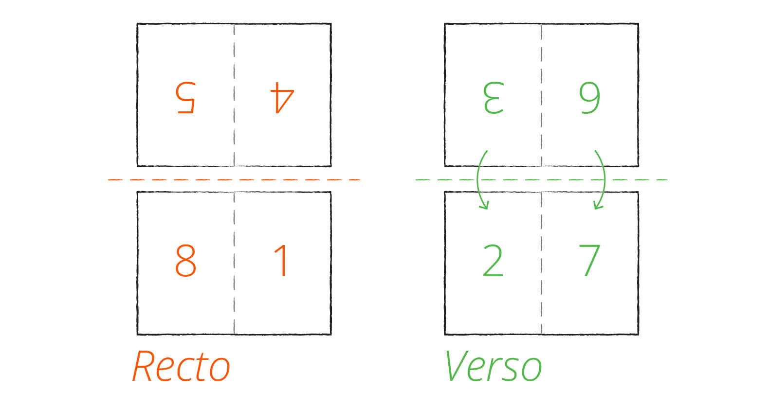 L’imposition : une étape essentielle
